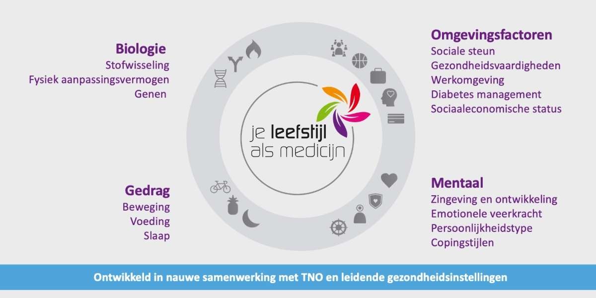 Stichting Je Leefstijl als Medicijn